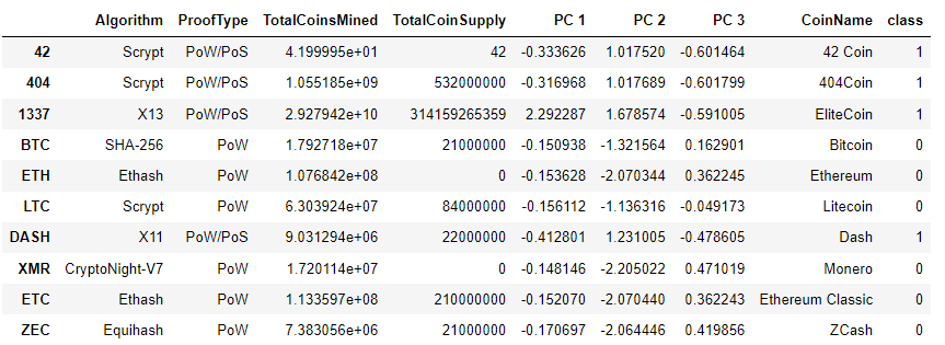 GitHub - vneeraja/Cryptocurrencies