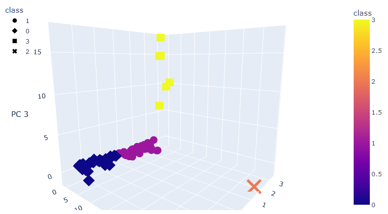 GitHub - vneeraja/Cryptocurrencies