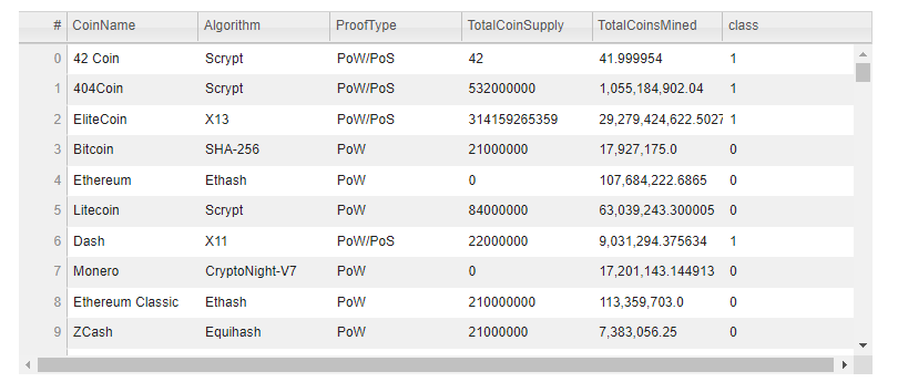 GitHub - vneeraja/Cryptocurrencies