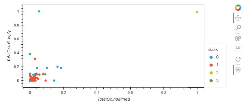 GitHub - vneeraja/Cryptocurrencies