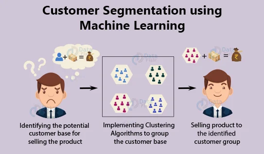GitHub - heyy-riyan/Customer-Segmentation-SMC-WorkShop