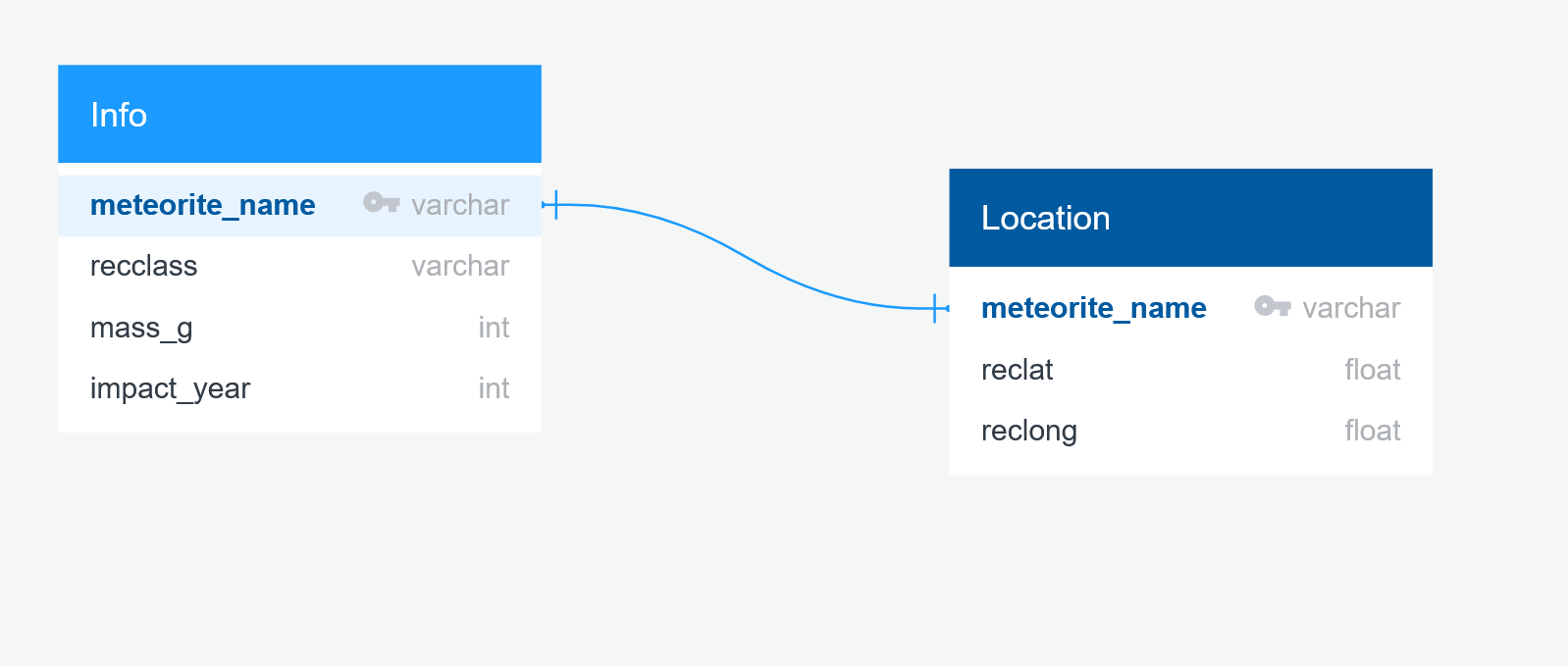 GitHub - Samuel-Pacheco/Final_Project