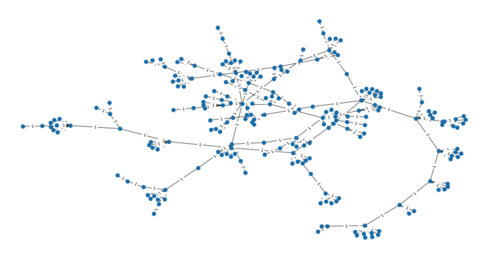 GitHub - clarabarretto/Kruskal-algorithm