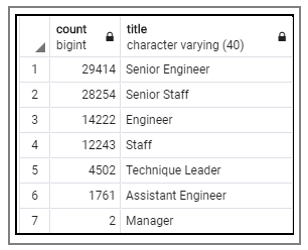 GitHub - willowjl/Pewlett-Hackard-Analysis