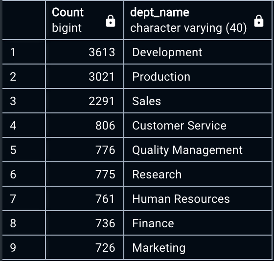 GitHub - willowjl/Pewlett-Hackard-Analysis