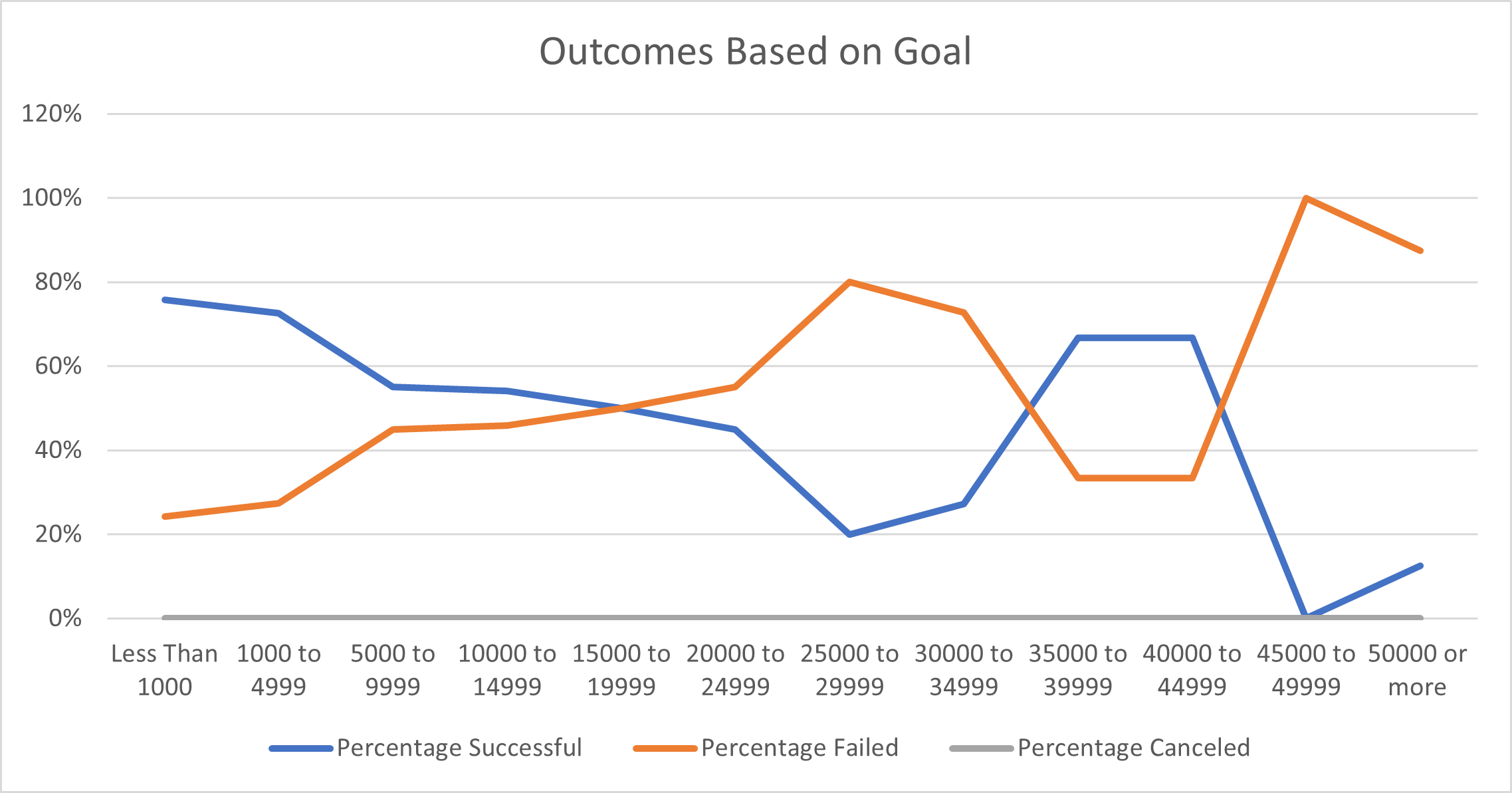 GitHub - Ecramer7/Kickstarter-analysis-