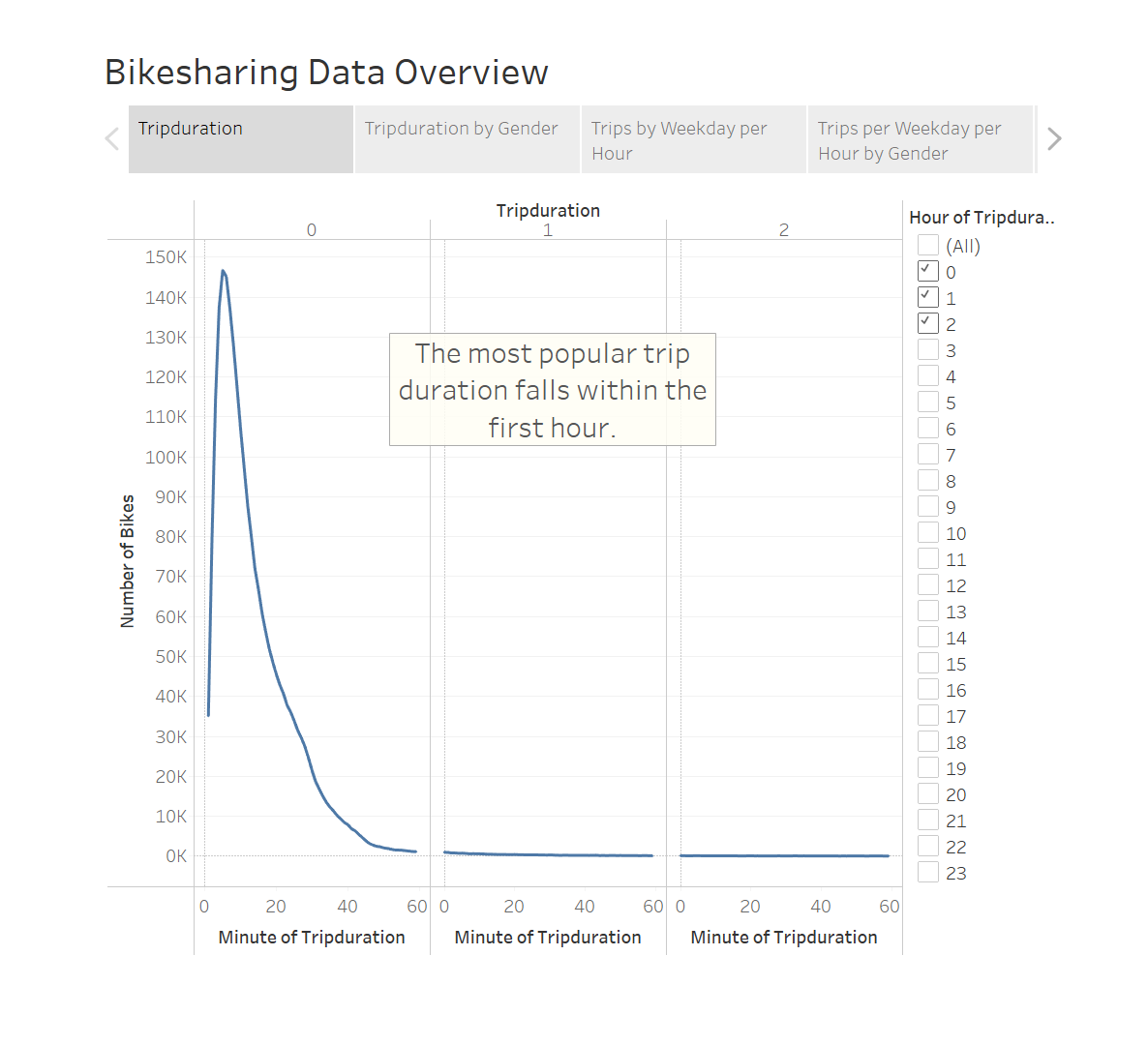GitHub - Ecramer7/Bikesharing