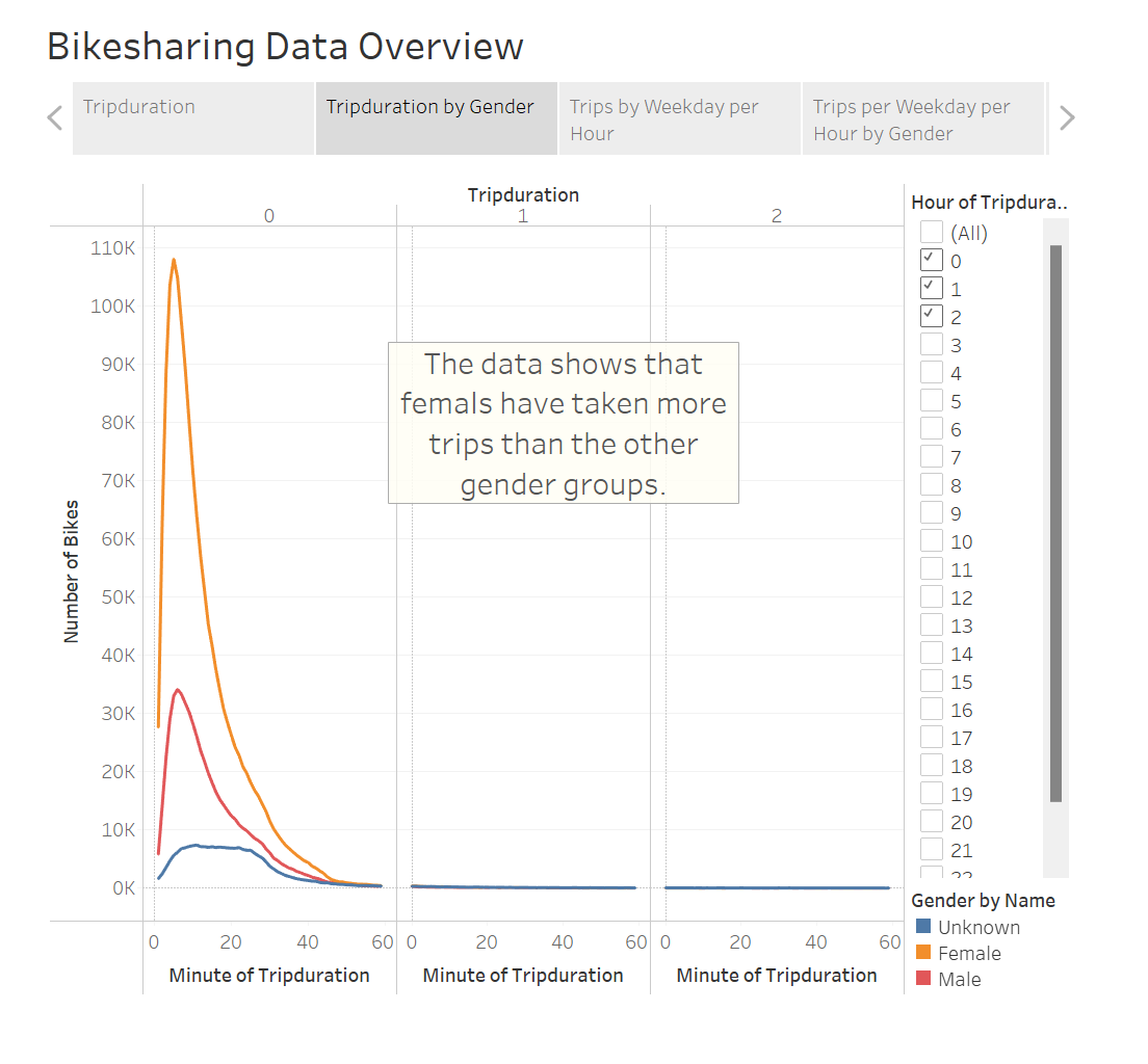 GitHub - Ecramer7/Bikesharing