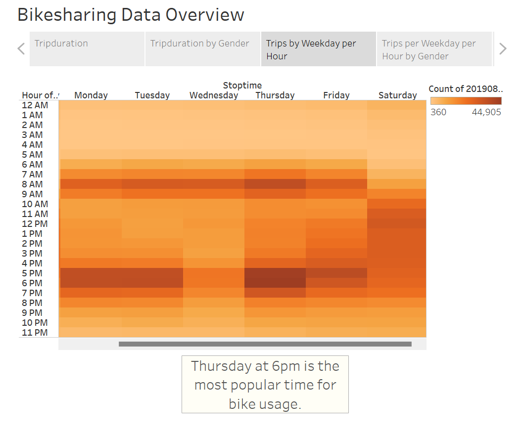 GitHub - Ecramer7/Bikesharing