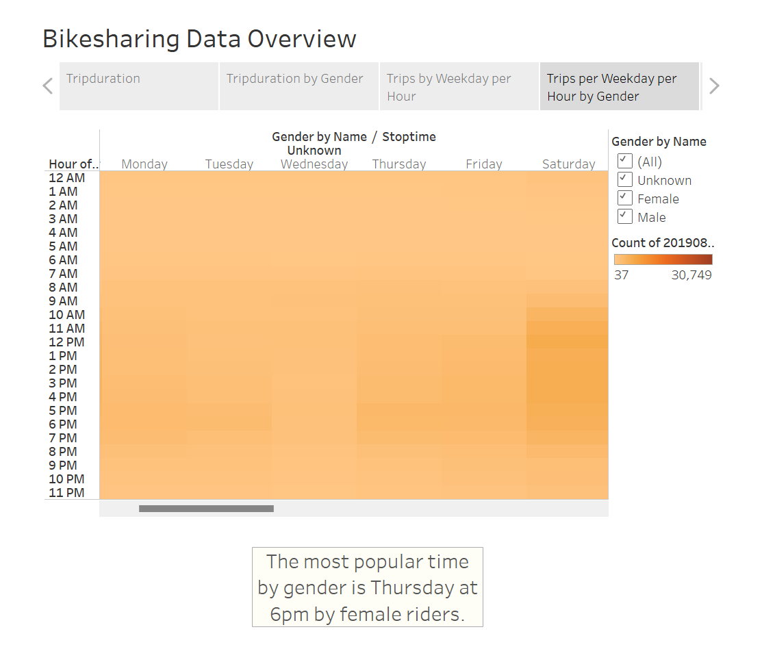 GitHub - Ecramer7/Bikesharing