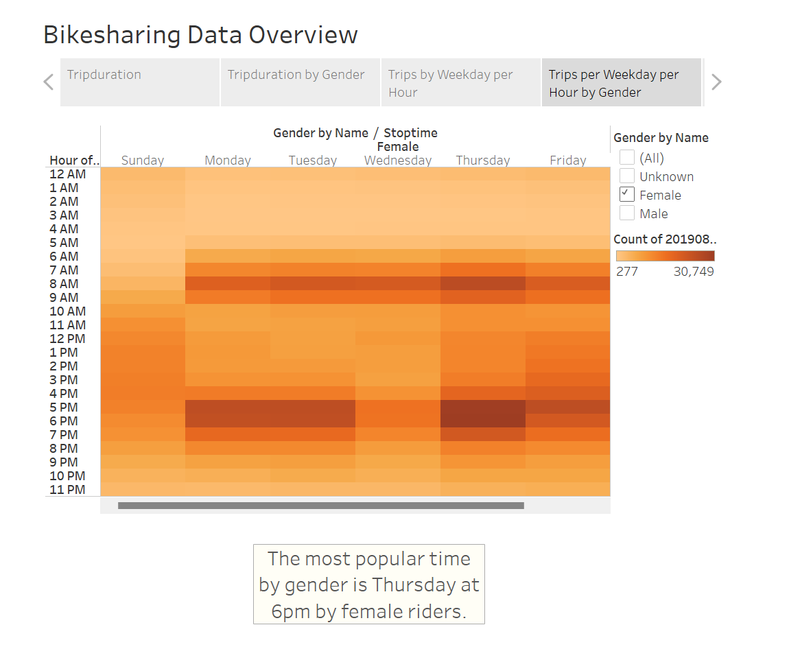GitHub - Ecramer7/Bikesharing