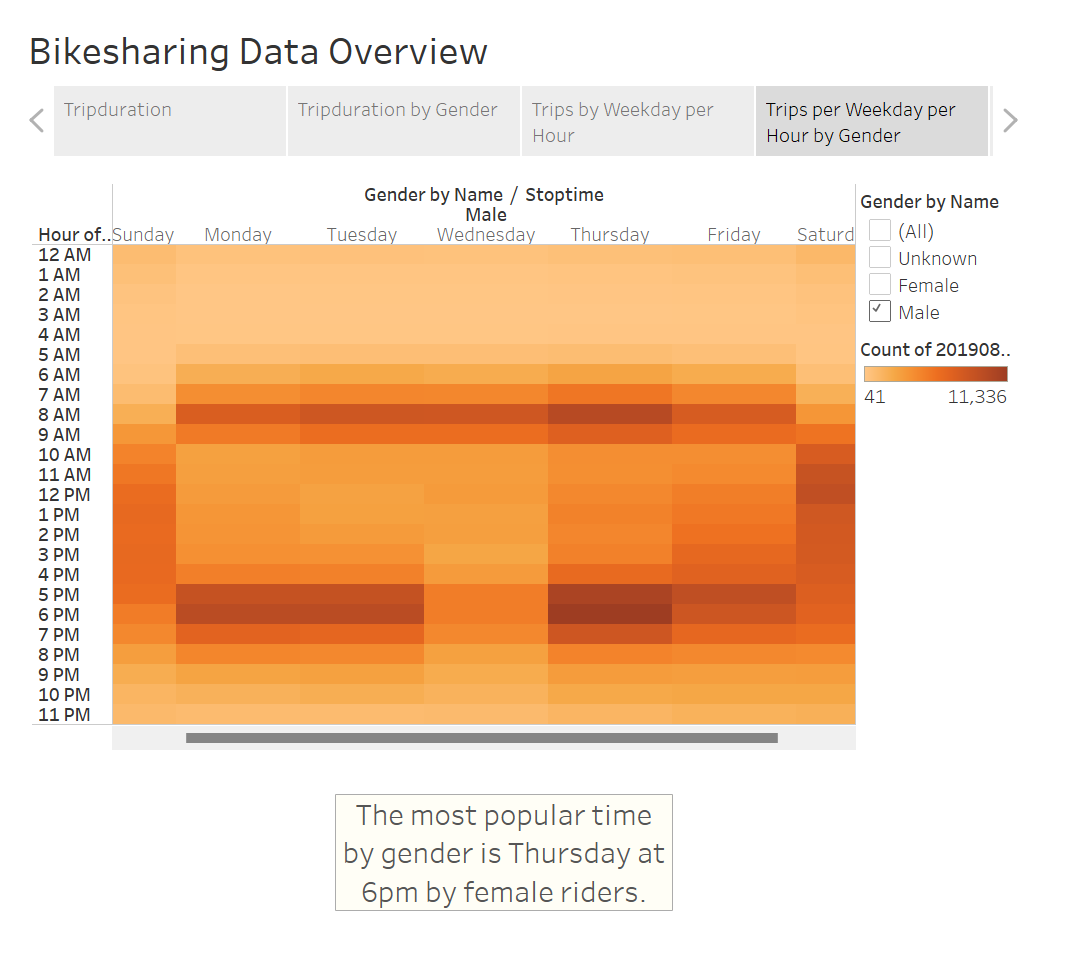 GitHub - Ecramer7/Bikesharing