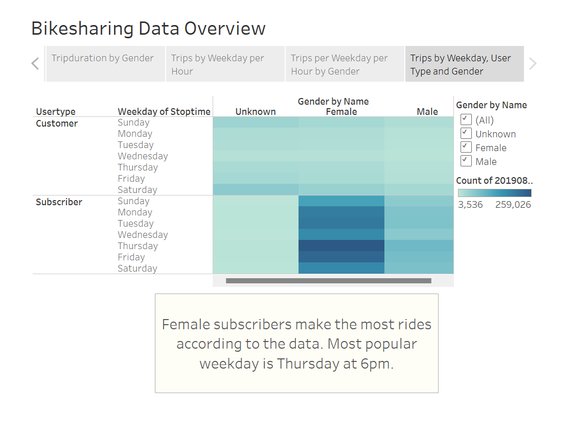 GitHub - Ecramer7/Bikesharing