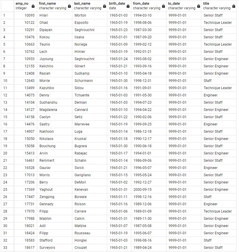 GitHub - Ecramer7/Pewlett-Hackard-Analysis