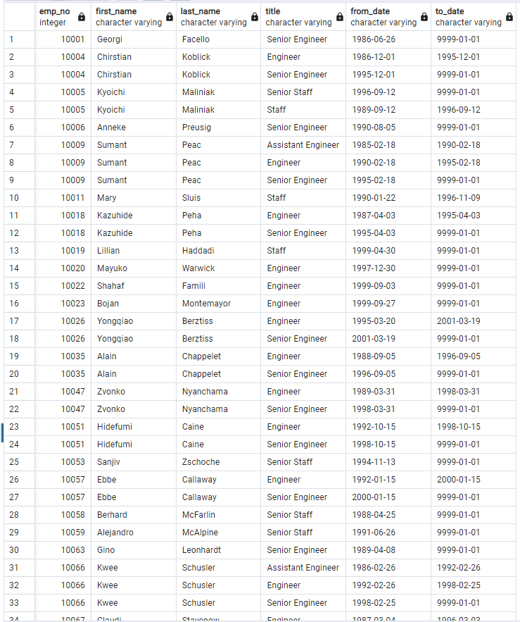 GitHub - Ecramer7/Pewlett-Hackard-Analysis