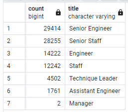 GitHub - Ecramer7/Pewlett-Hackard-Analysis