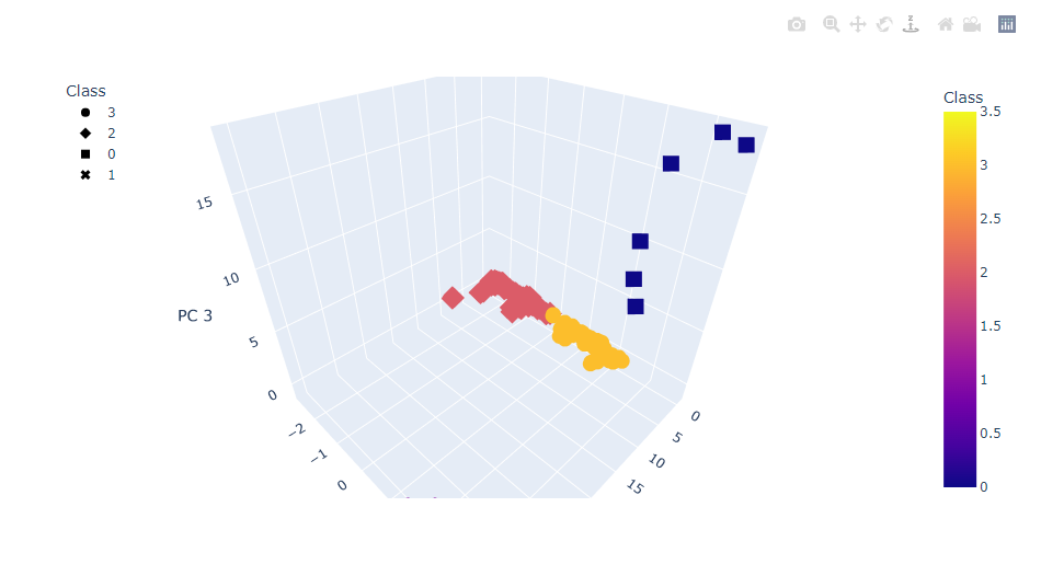 GitHub - Ecramer7/Cryptocurrencies