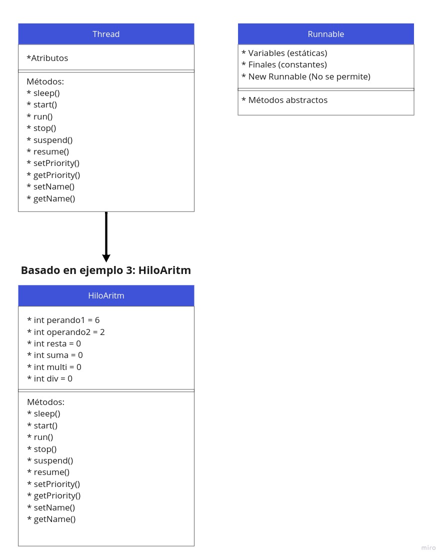 GitHub - sarah03qc/Hilos-y-Sleep: Conjunto de programas ejemplificando el uso de los hilos y el ...
