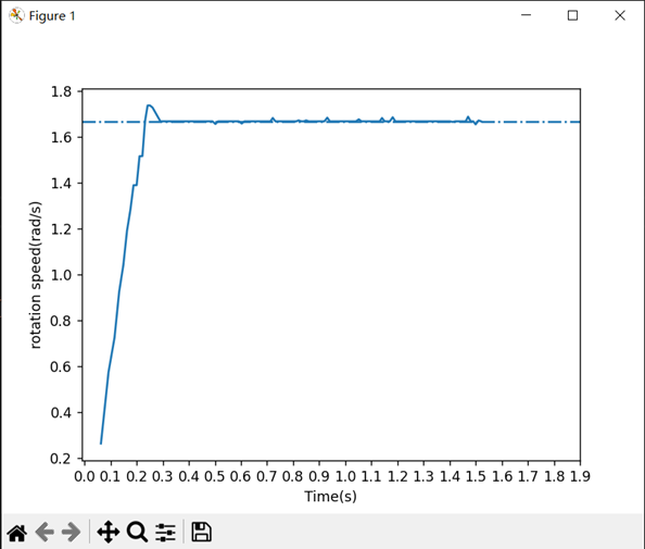 GitHub - unswimmingduck/Cascade-PID_Elevator: In this project, I ...