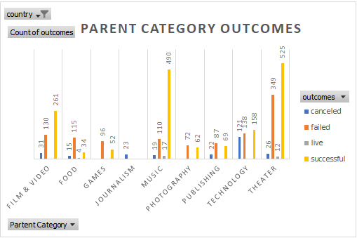 GitHub - Danira98/kickstarter-analysis: Performing analysis on Kickstarter data to undercover trends