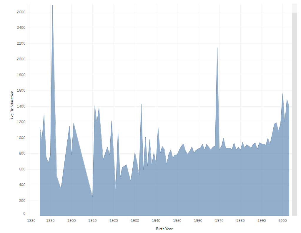 GitHub - Danira98/bikesharing: Tableau dashboard of NYC Citi Bike Data ...