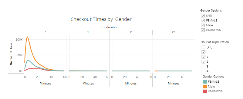 GitHub - Danira98/bikesharing: Tableau dashboard of NYC Citi Bike Data ...