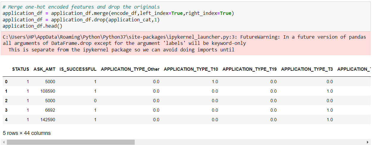 GitHub - Danira98/Neural_Network_Charity_Analysis