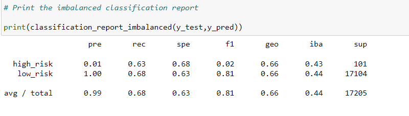 GitHub - Danira98/Credit_Risk_Analysis: Six different supervised machine learning models that ...