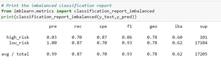 GitHub - Danira98/Credit_Risk_Analysis: Six different supervised machine learning models that ...