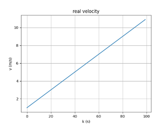 GitHub - jeffzoom/Robot-Velocity-and-Position-Estimation-Based-on-Kalman-Filter: 基于卡尔曼滤波的机器人速度位置估计