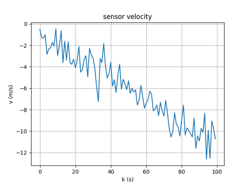 GitHub - jeffzoom/Robot-Velocity-and-Position-Estimation-Based-on-Kalman-Filter: 基于卡尔曼滤波的机器人速度位置估计