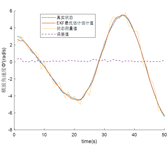 GitHub - jeffzoom/Quadcopter-UAV-attitude-estimation-based-on-EKF: 基于EKF的四旋翼无人机姿态估计