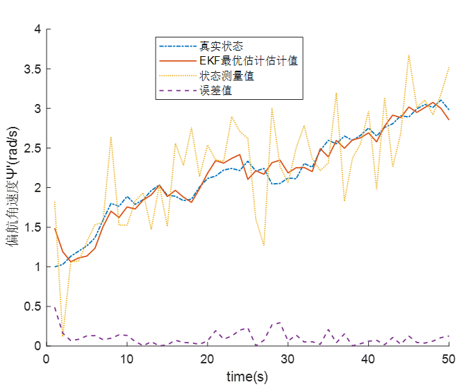 GitHub - jeffzoom/Quadcopter-UAV-attitude-estimation-based-on-EKF: 基于EKF的四旋翼无人机姿态估计