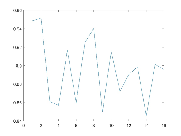 GitHub - jeffzoom/PCA-based-face-recognition-method: 基于PCA的人脸识别方法