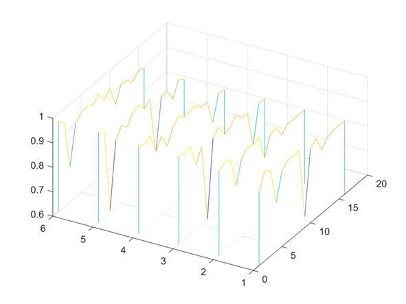 GitHub - jeffzoom/PCA-based-face-recognition-method: 基于PCA的人脸识别方法