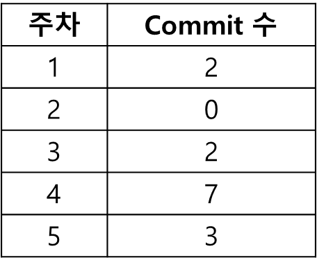 GitHub - rmrgns/SPGP_TERMPROJECT