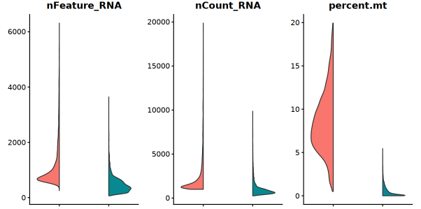 Is VlnPlot parameter : split.plot=True work? · satijalab seurat ...