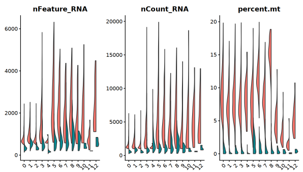 Is Vlnplot Parameter Split Plot True Work · Satijalab Seurat · Discussion 7877 · Github