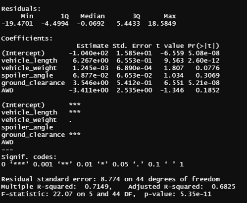 GitHub - Meka1610/MechaCar_Statistical_Analysis