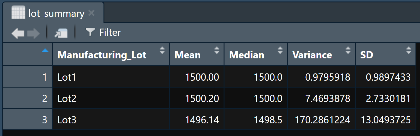 GitHub - Meka1610/MechaCar_Statistical_Analysis