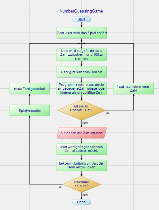 GitHub - Rhys234/LA1100