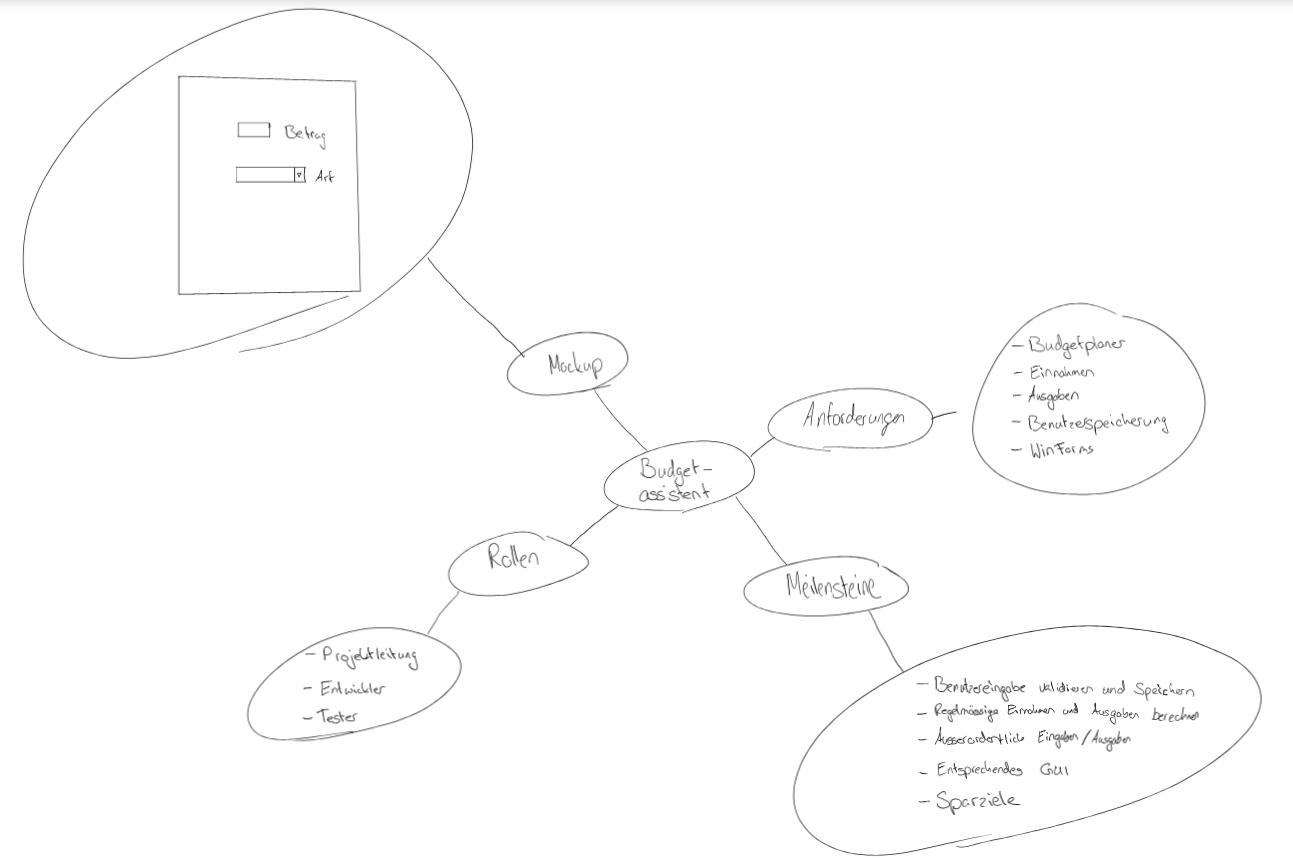 GitHub - Joel-kaderli/Budgetassistent