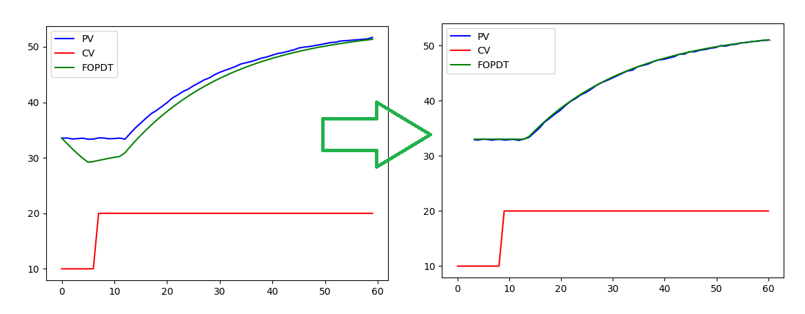 Issue with Non-Zero starting conditions when using control.forced ...