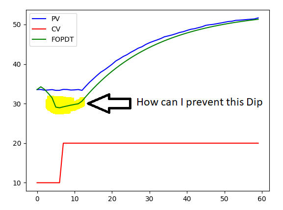 Issue with Non-Zero starting conditions when using control.forced_response - Not working as ...