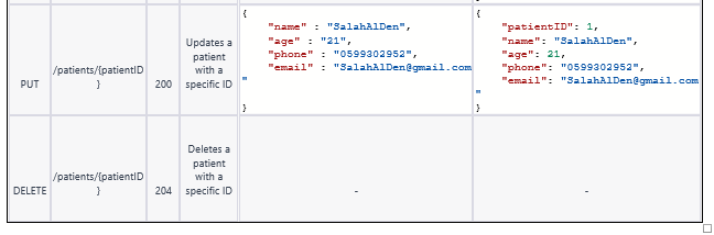 GitHub - MHSALEH/hospital-management-system