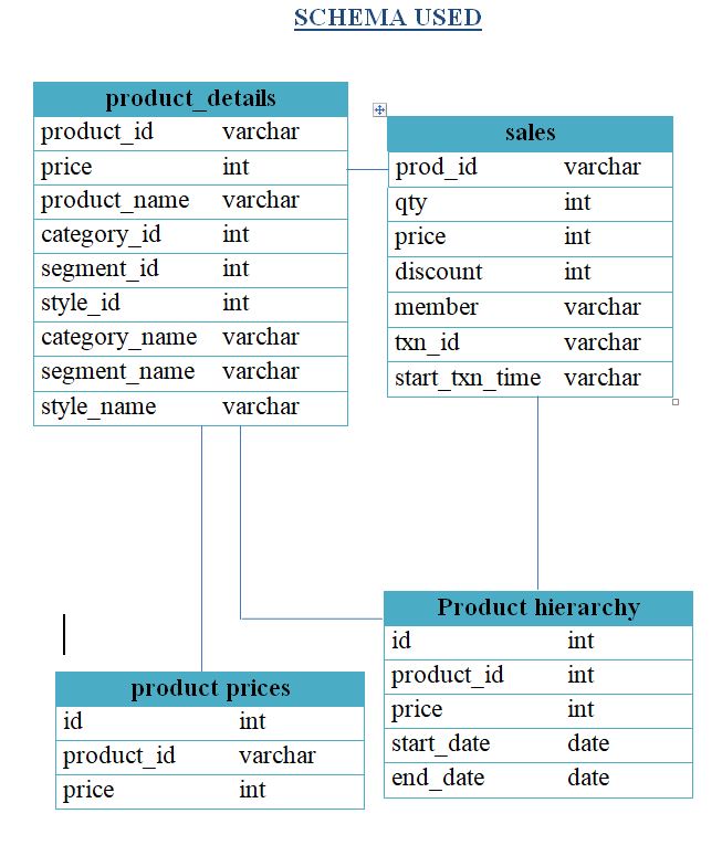 GitHub - Logesh1106/SQL-Project-Clothing-Company