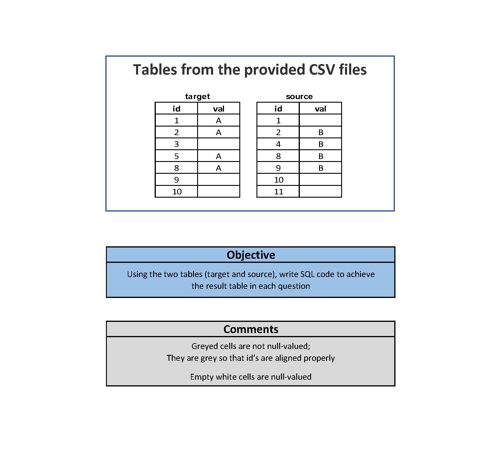 GitHub - JS291/SQL_Practice