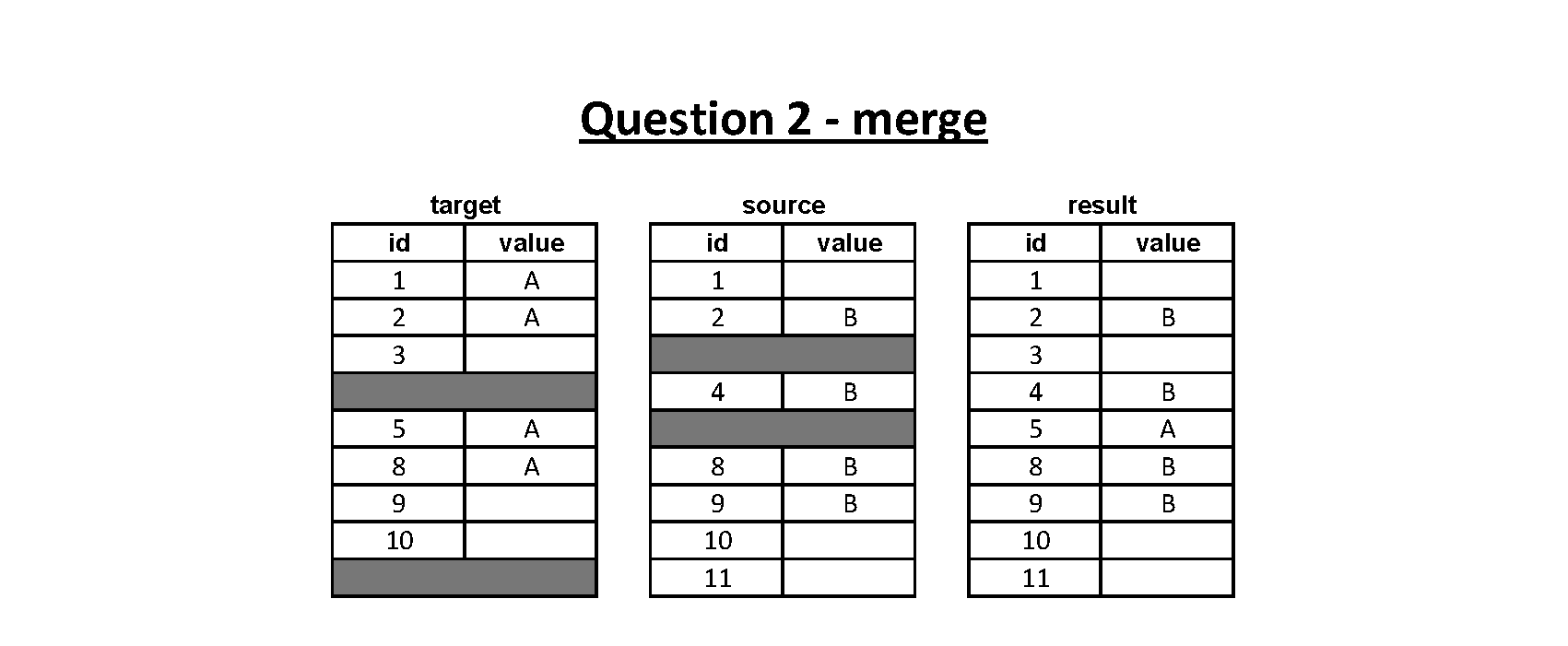 GitHub - JS291/SQL_Practice