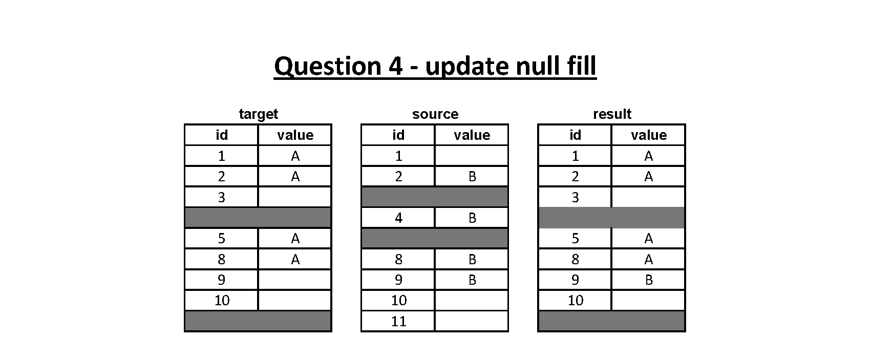 Github Js291sqlpractice