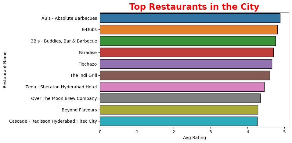 Github Rohit 1026 Zomato Restaurant Clustering And Sentiment Analysis